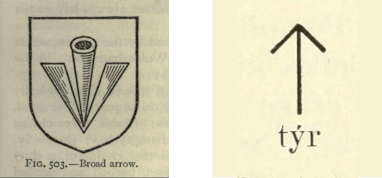 Appendix N – Appendix N Plus